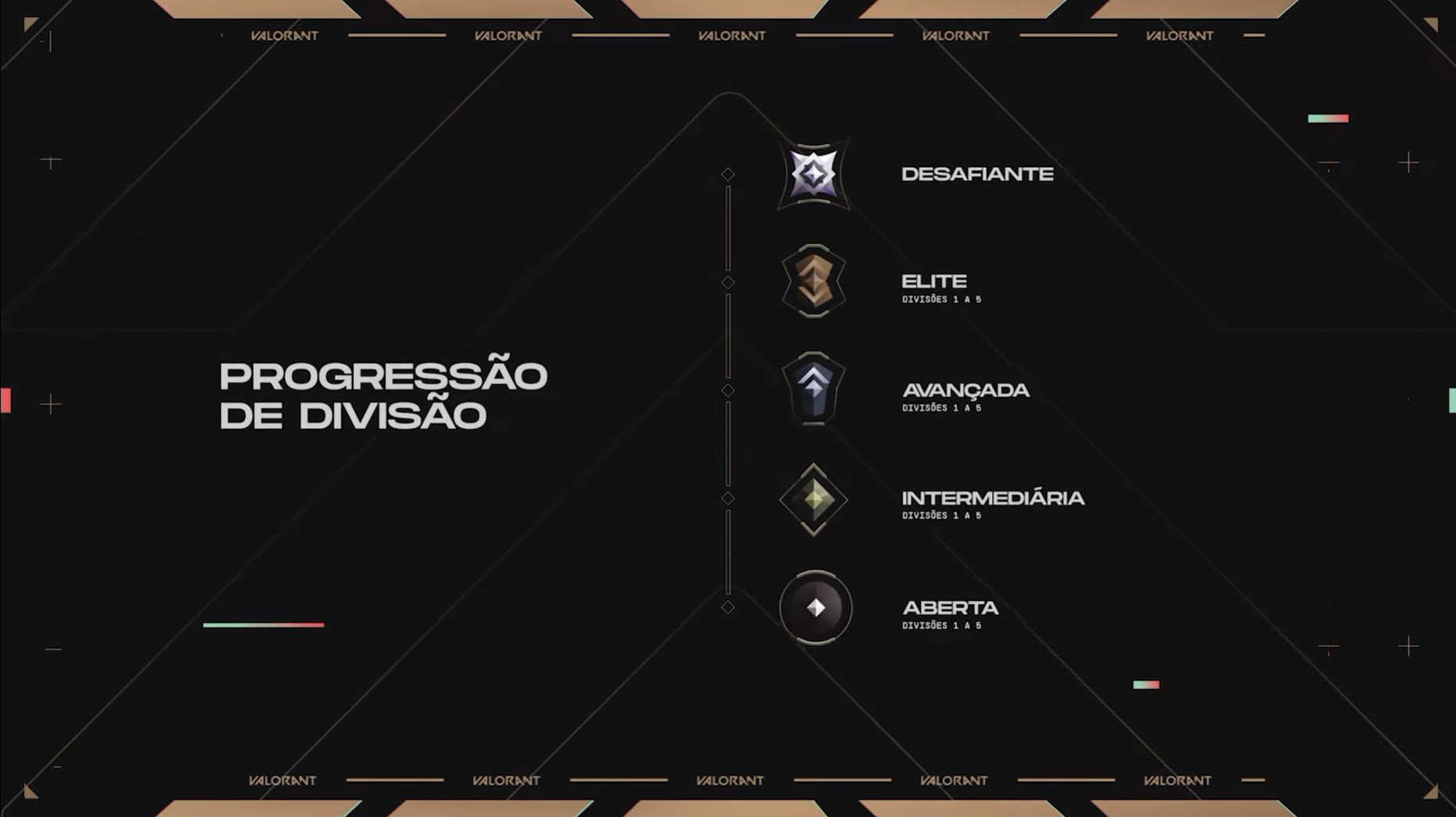 Premier no VALORANT: saiba tudo sobre o modo