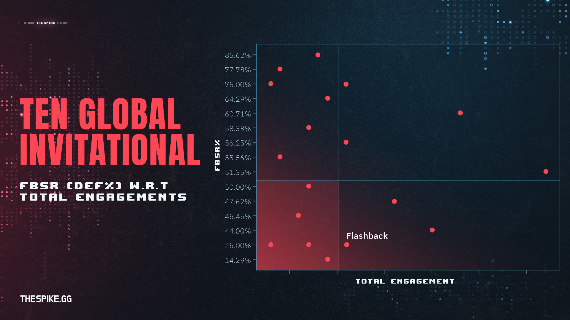 C9's wippie a star in the making, DRX's Flashback scores poorly in key ...