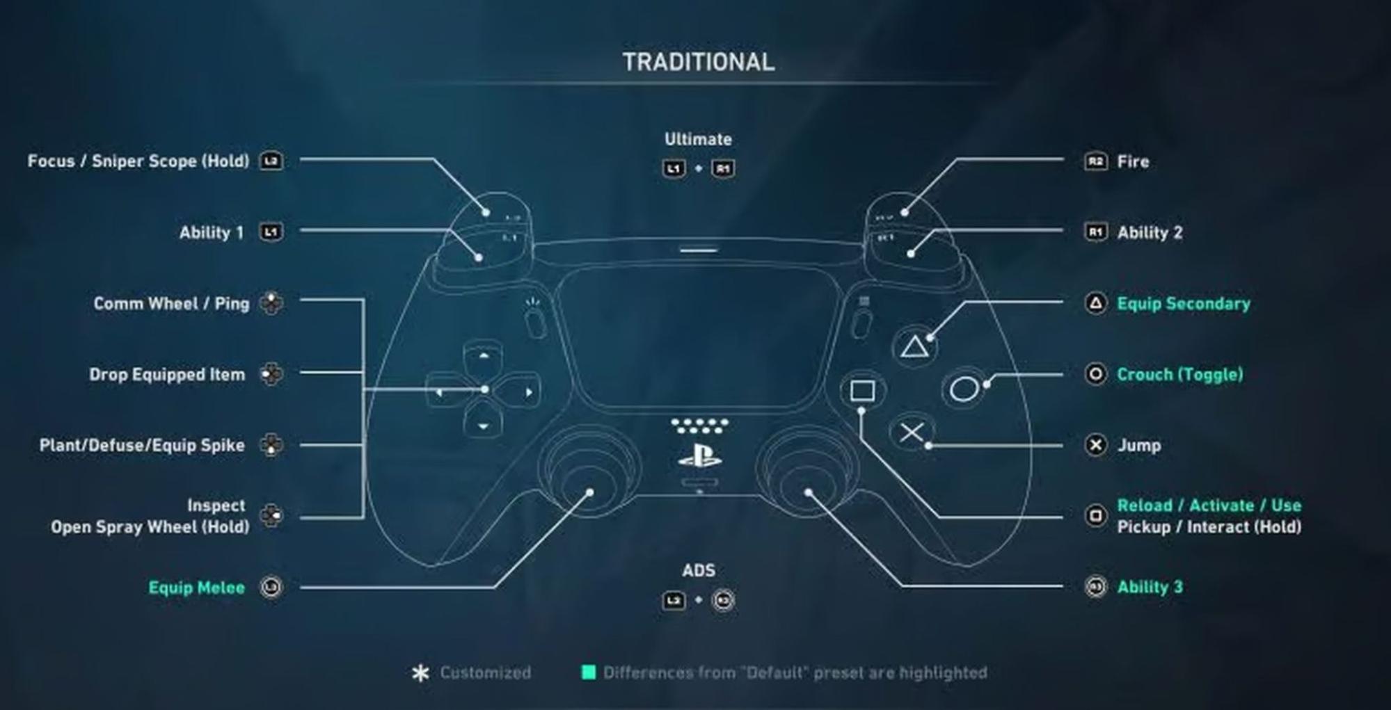 Finding the best VALORANT controller settings, sensitivity & preset layouts