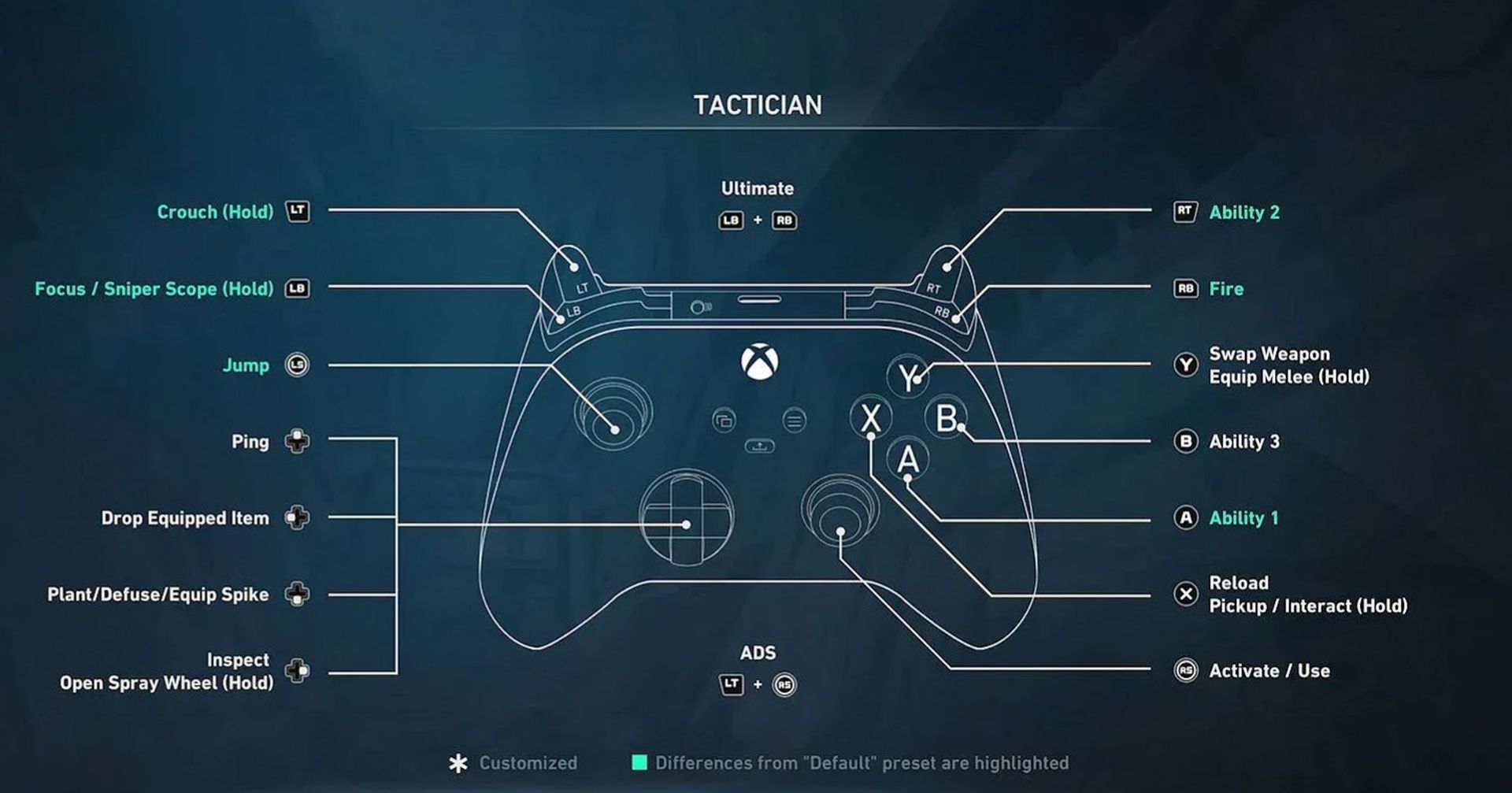 Finding the best VALORANT controller settings, sensitivity & preset layouts