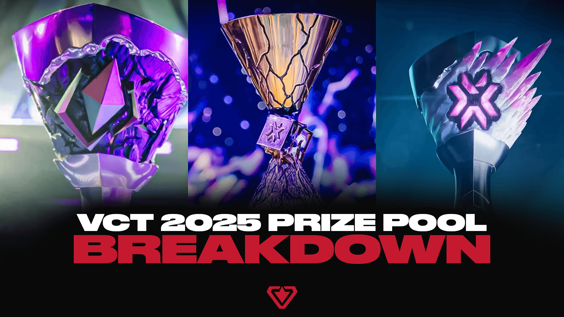 2025 VCT Prize Pool Breakdown: How much did VCT teams earn in 2025 ...