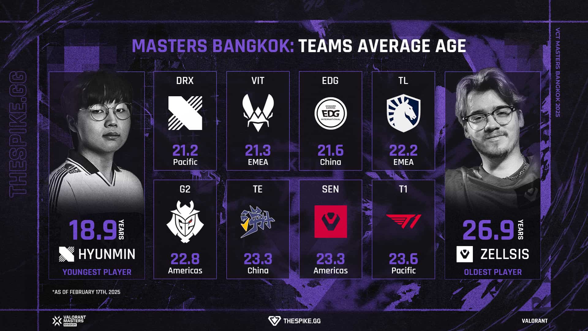 Respect your elders: Oldest players clash with youngest at VCT Masters ...