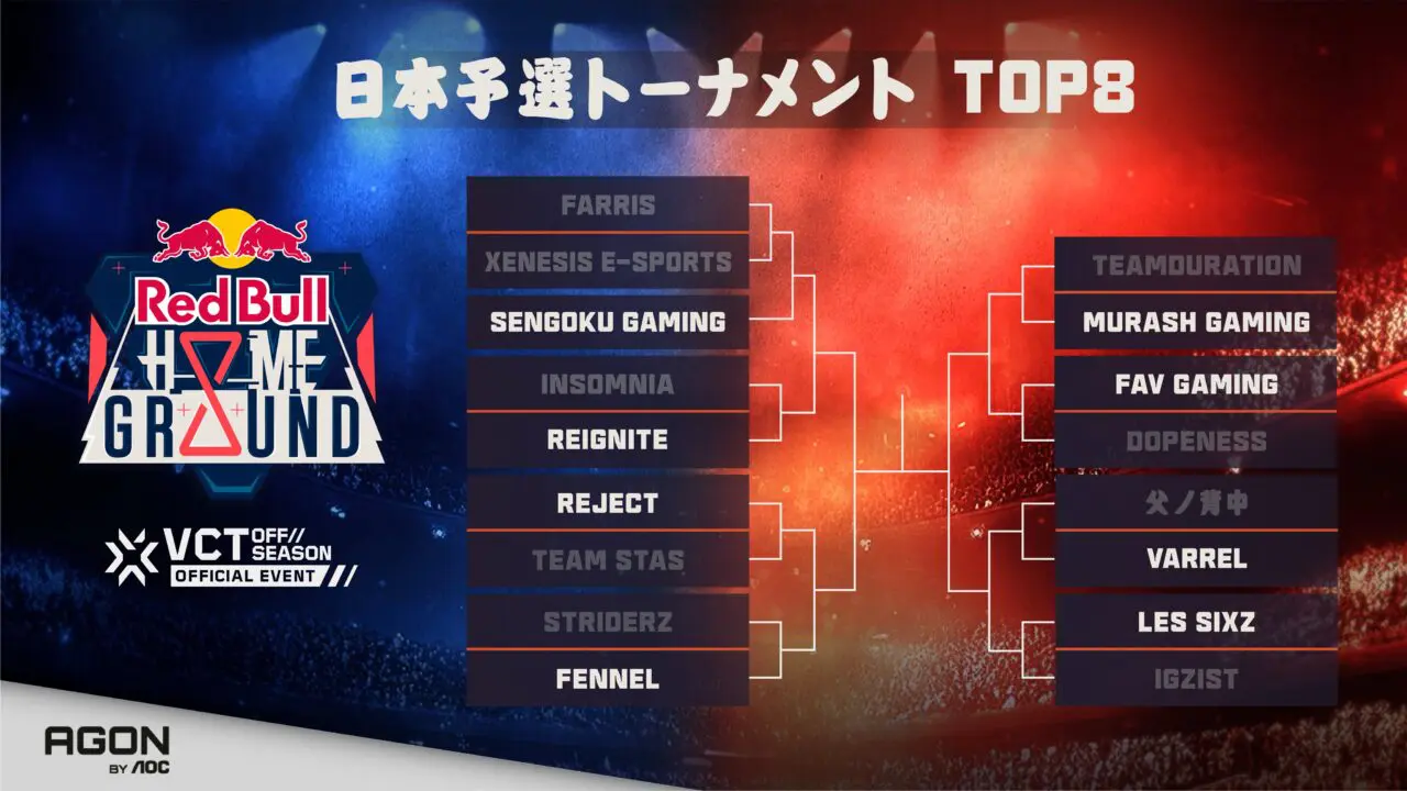 「Red Bull Home Ground 2023」日本予選Day2が終了。TOP8の配信試合は9月22日の10時から。 | VALORANTエスポートニュース | THESPIKE.GG