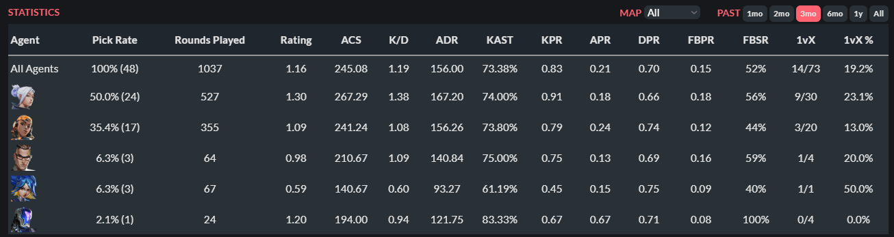 NA Player Spotlight: Evil Genius' Alexander "jawgemo" Mor | VALORANT ...