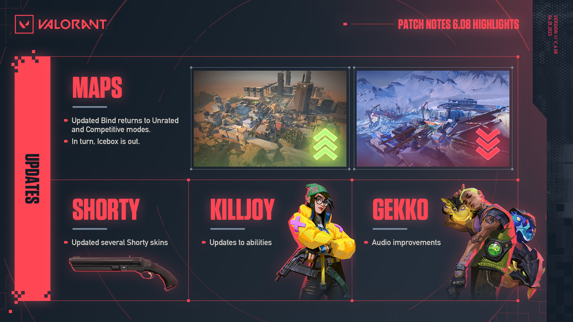 VALORANT Patch 6.08: Bind's return, Killjoy’s Nanoswarm updates, and ...