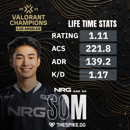 Champions spotlight: s0m's consistency to bolster NRG's chances in LA ...