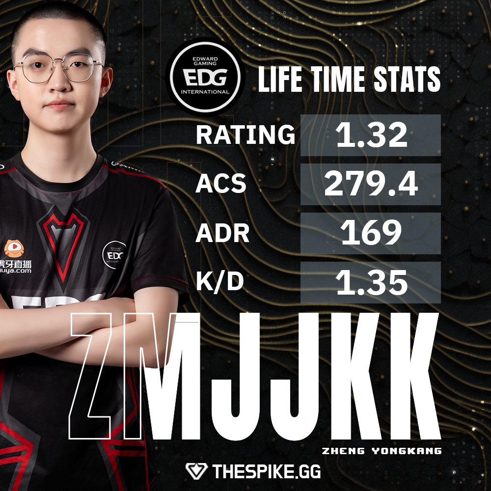 Champions Spotlight: Chinese prodigy ZmjjKK hopes to show brilliance in LA | VALORANT Esports ...