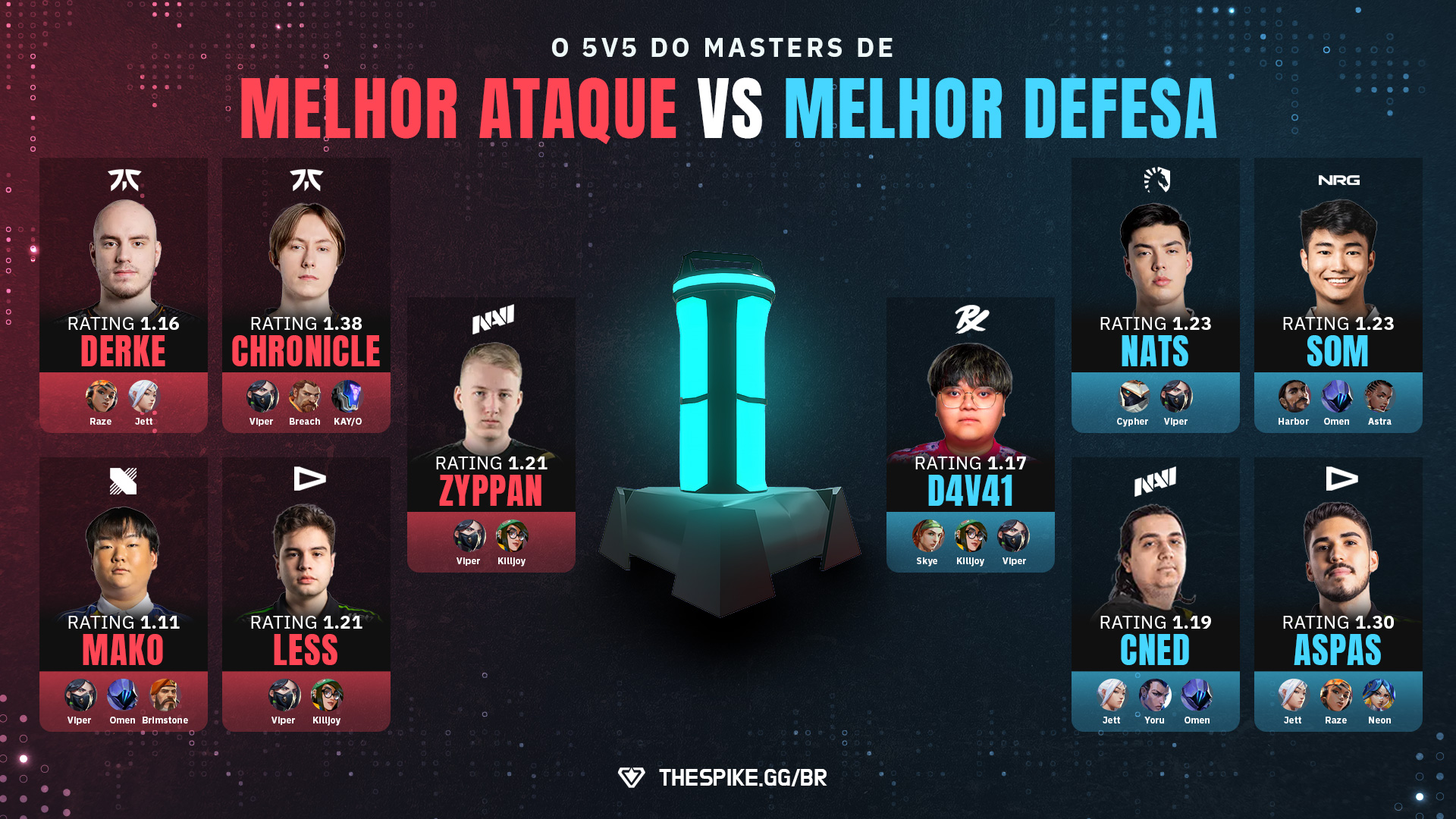Masters Tokyo: Os melhores atacantes x Os melhores defensores ...