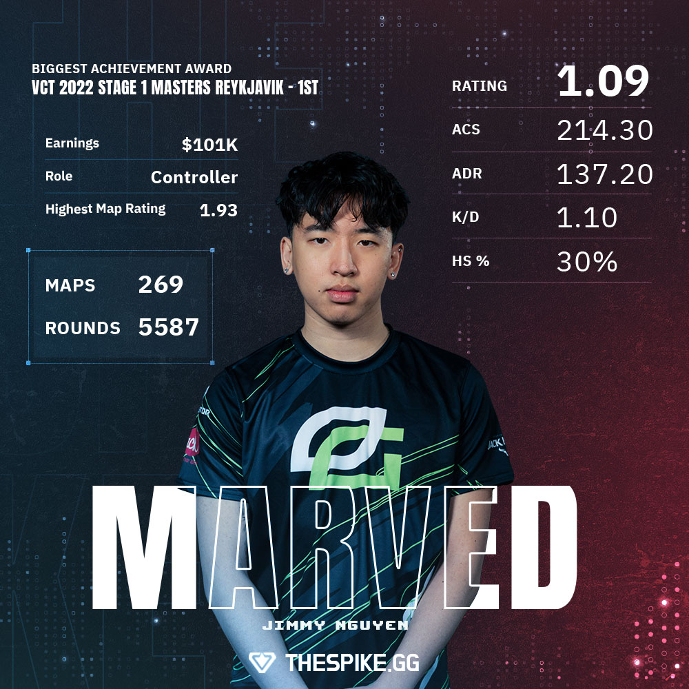 OpTic and FPX book the last playoff tickets | VALORANT Esports News ...