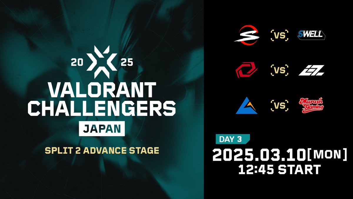 「VCJ 2025 Split 2 Advance Stage」DAY3 結果とトッププレイヤーまとめ | VALORANTエスポートニュース | THESPIKE.GG