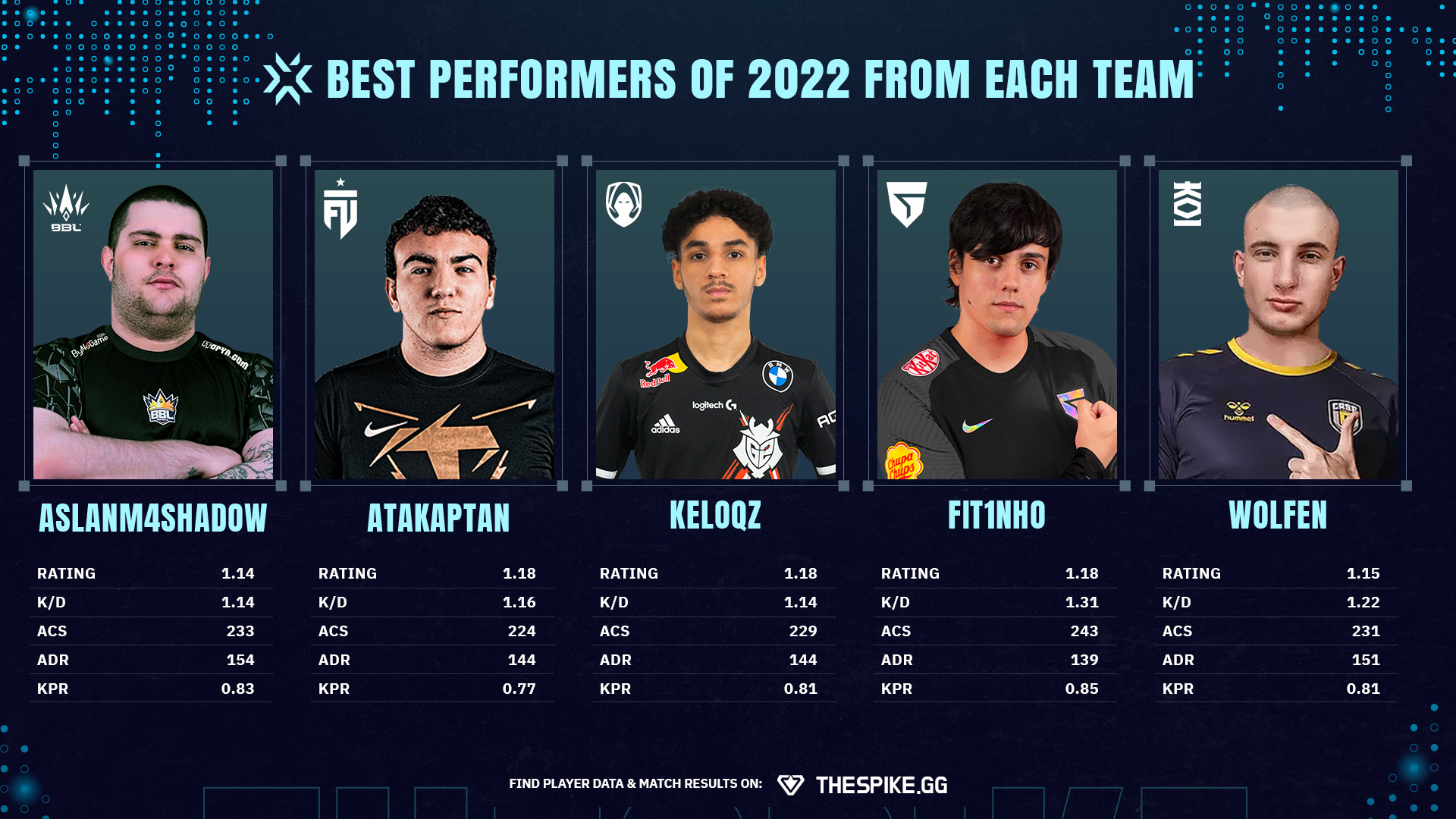 Turkish and Spanish EMEA teams set sights on VCT LOCK//IN trophy (Part ...