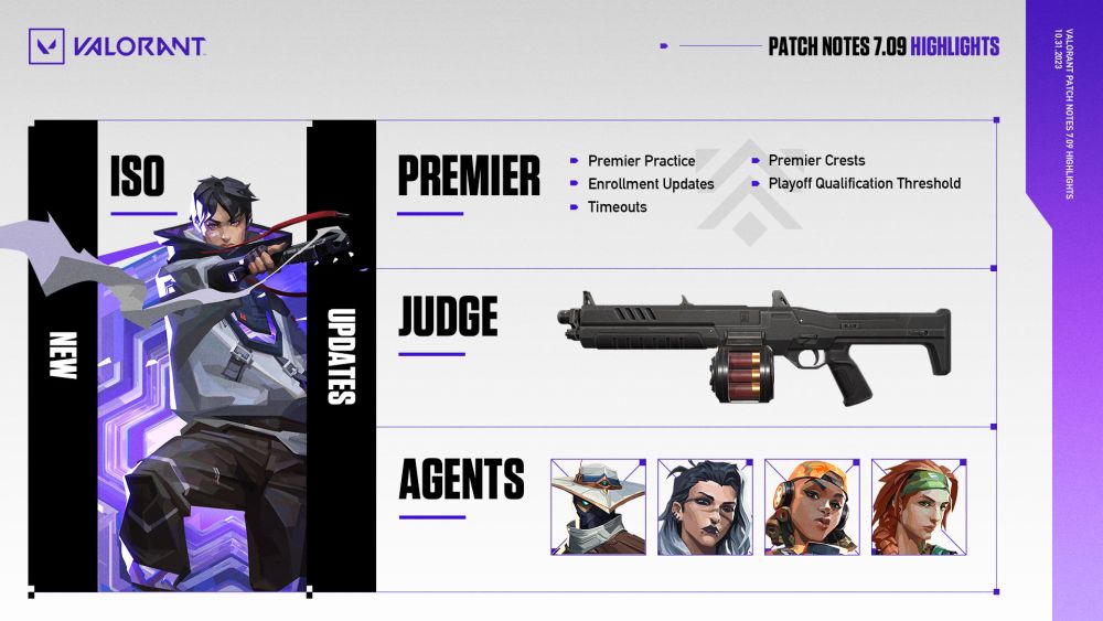 VALORANT Patch Notes 7.09: New Agent ISO is finally here | VALORANT ...