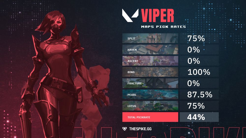 VALORANT Masters Tokyo: Agent pick rates of the group stage | VALORANT ...