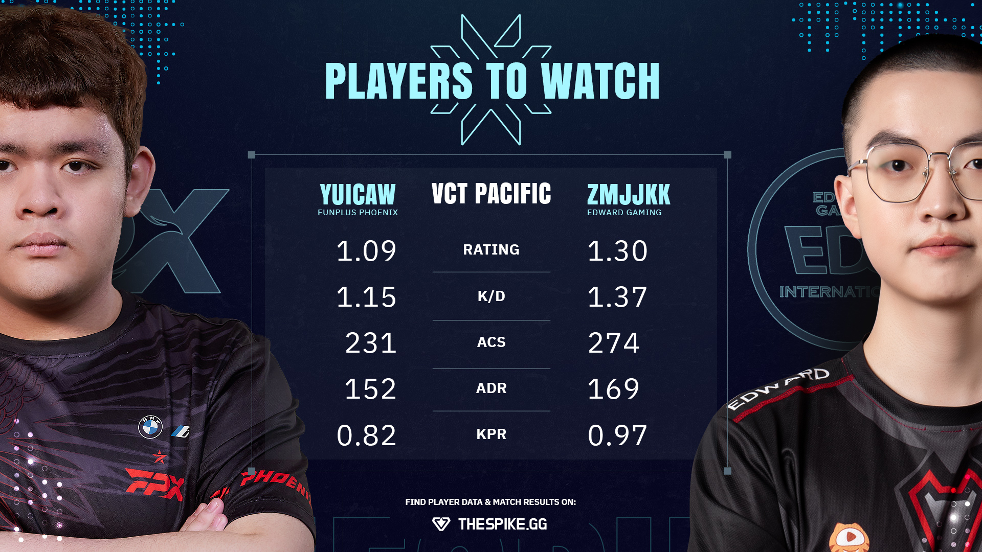 EDG and FPX look to proudly represent China at VCT LOCK//IN | VALORANT ...