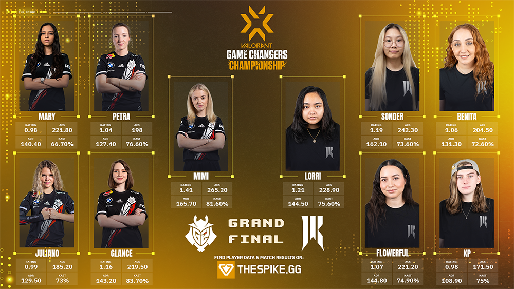 G2 Gozen and Shopify Rebellion Female to compete at VCT Game Changers ...