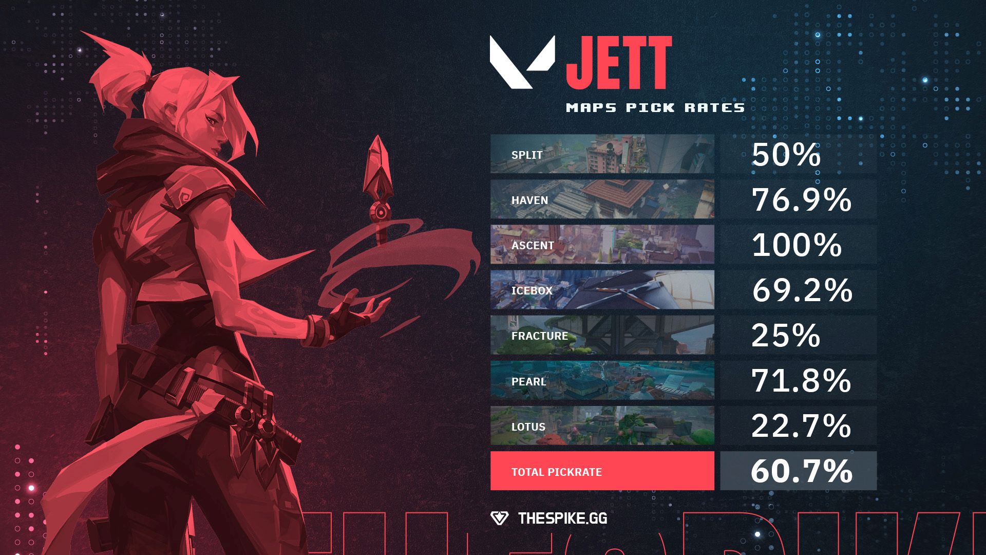 VCT LOCK//IN 2023: Agent Pick Rates | VALORANT Esports News | THESPIKE.GG