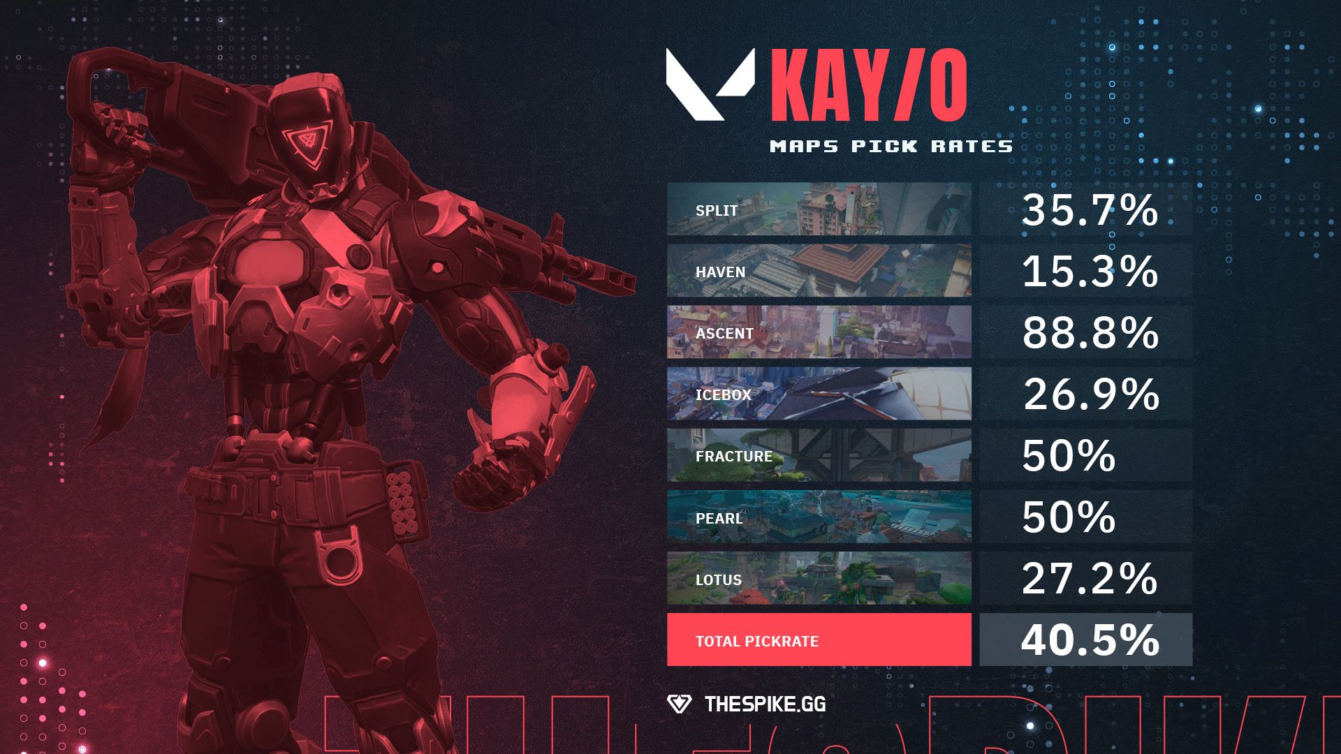 VCT LOCK//IN 2023: Agent Pick Rates | VALORANT Esports News | THESPIKE.GG