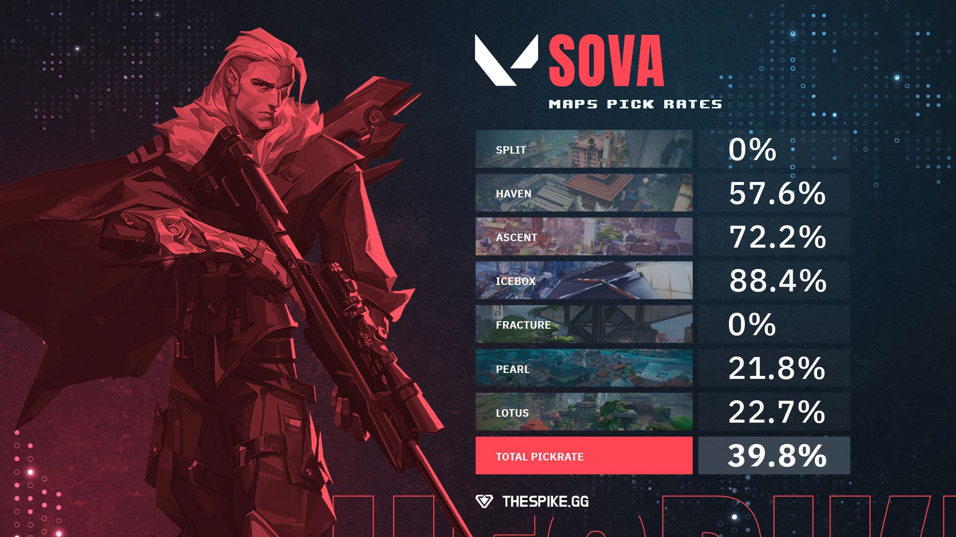 VCT LOCK//IN 2023: Agent Pick Rates | VALORANT Esports News | THESPIKE.GG