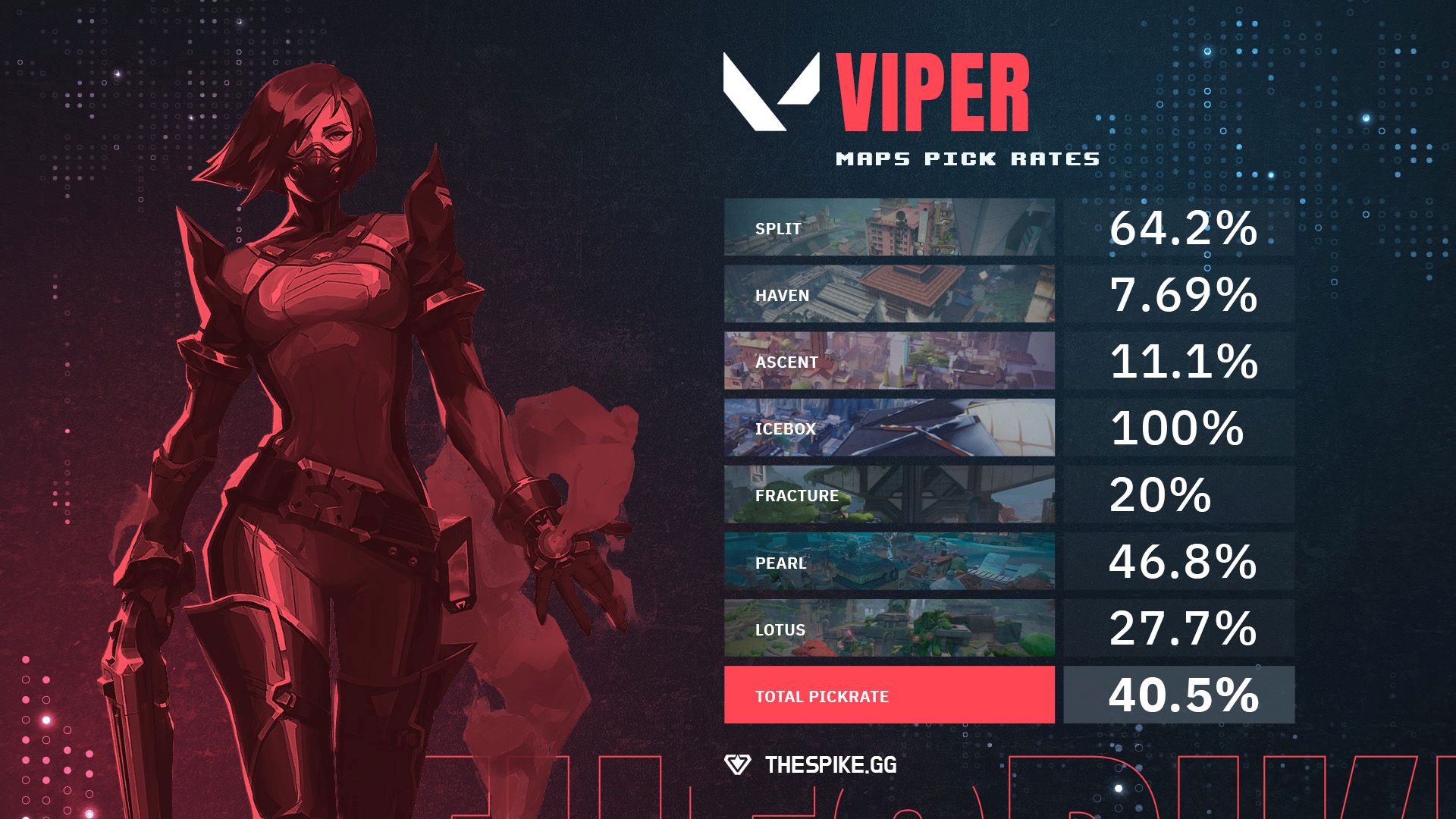 VCT LOCK//IN 2023: Agent Pick Rates | VALORANT Esports News | THESPIKE.GG