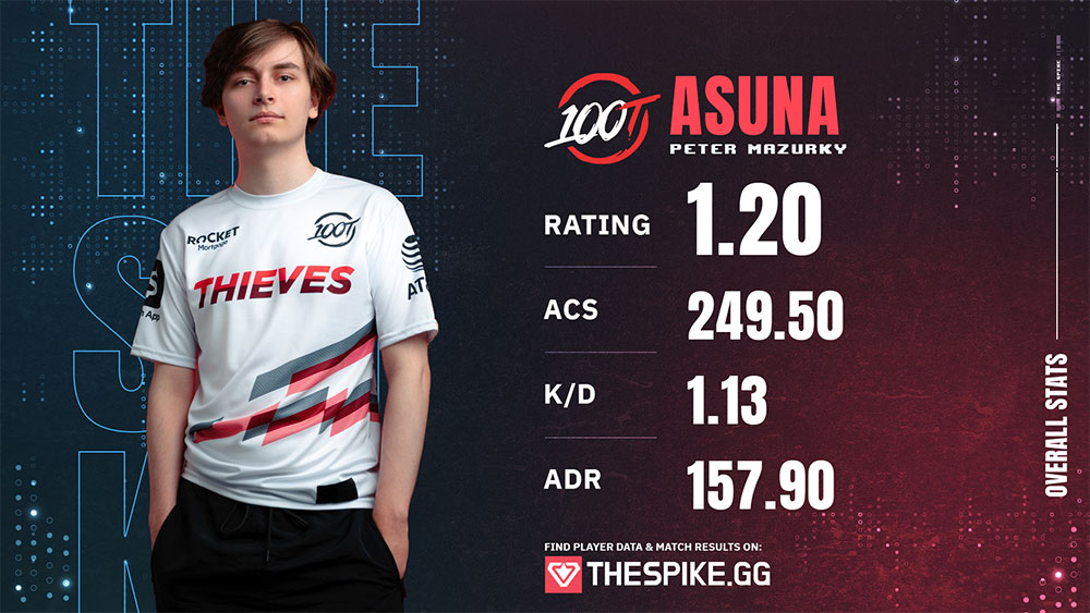 Can The Guard bounce back against Ghost? - VCT 2022 NA Stage 2 Group A ...