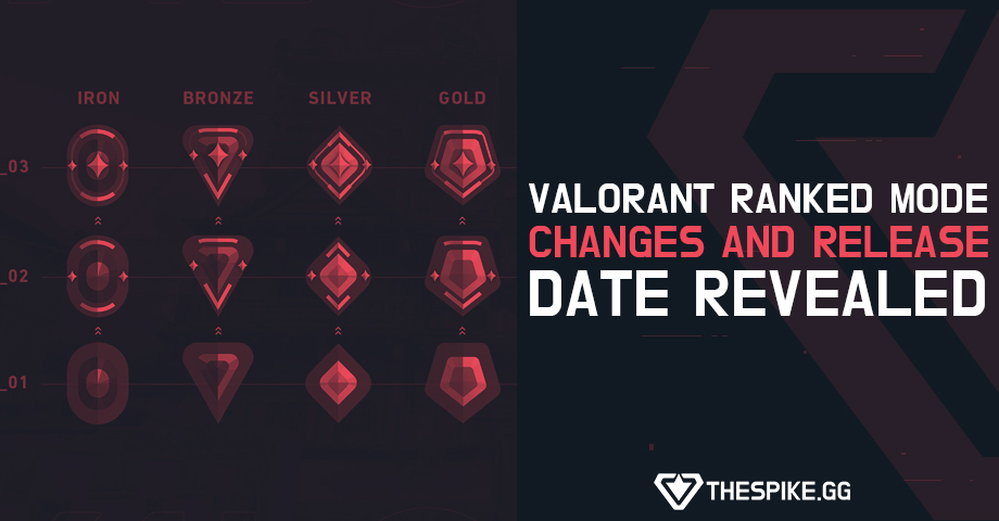 VALORANT ranked mode changes and release date revealed | VALORANT ...